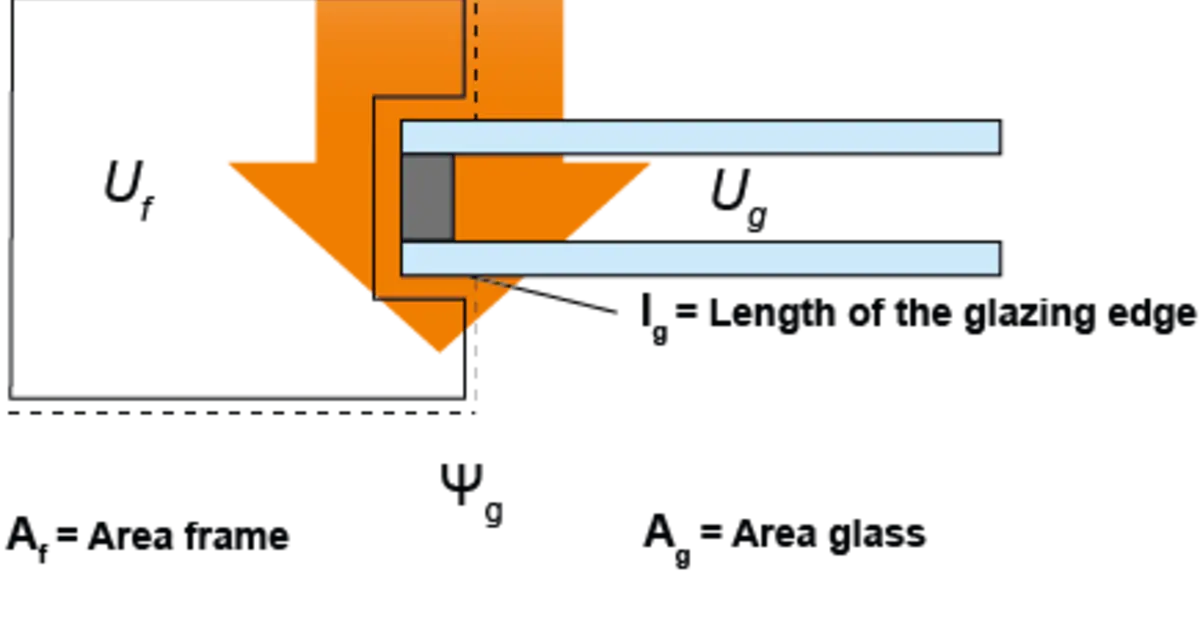 calculation_uw-value | Swisspacer
